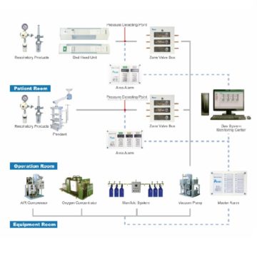 Shop – Broward A&C Medical Supply
