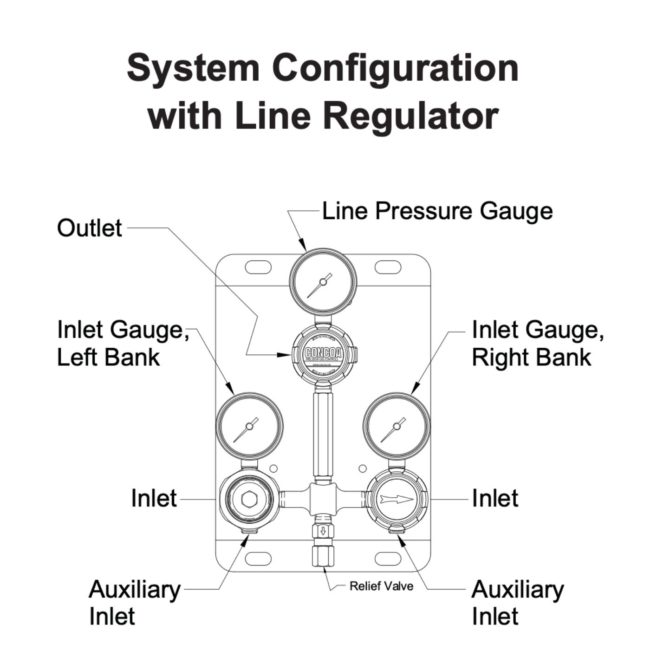 Concoa 526412G-01-540 Automatic Switchover System – Broward A&C Medical Supply